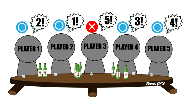 10 Korean Drinking Games You Have to Try | 10 Magazine Korea